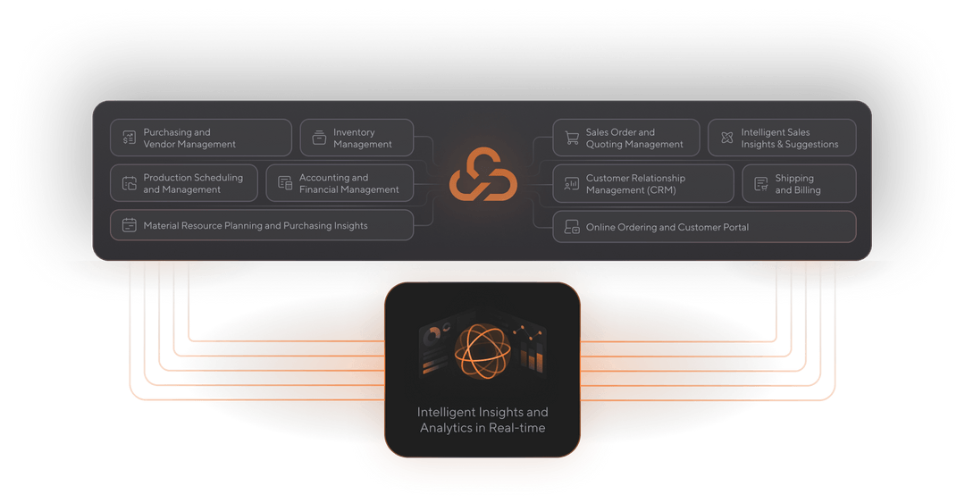 CloudForge Metals ERP: Built for Service Centers and Distributors